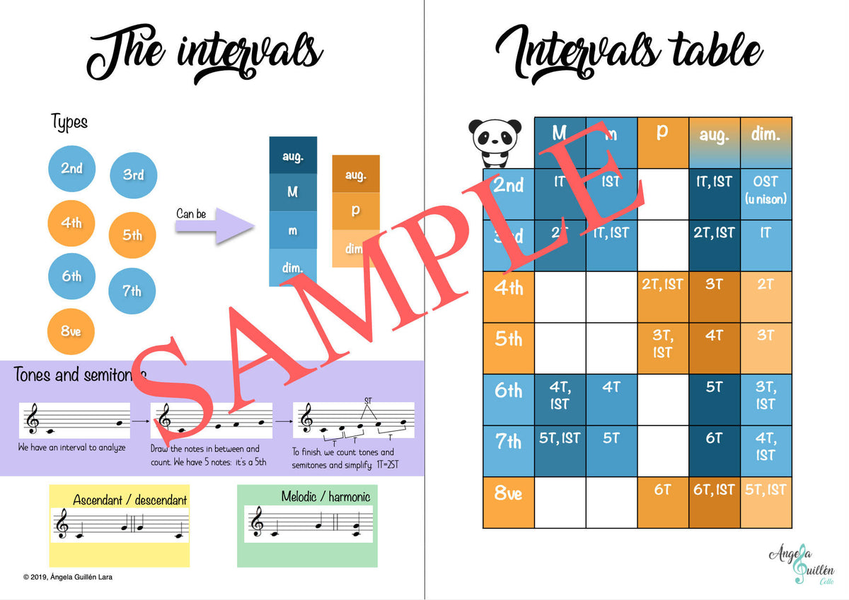Intervals summary – Music Teacher Resources