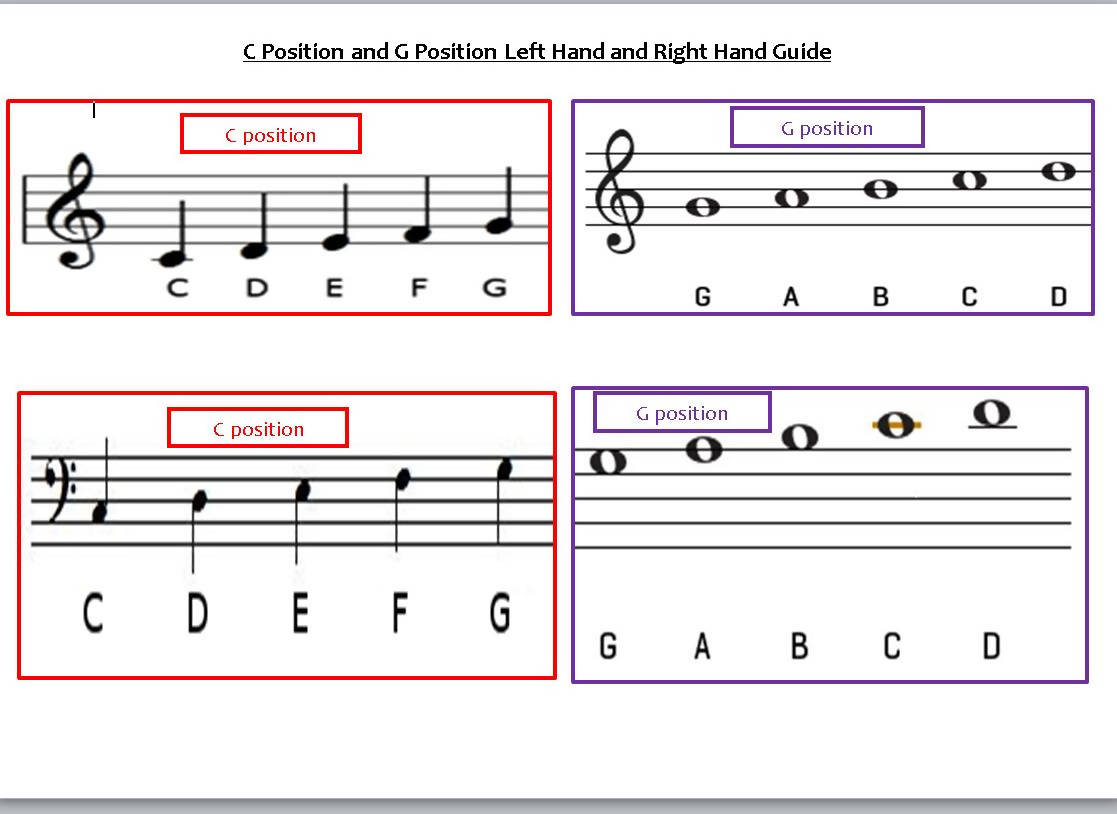 C Position and G Position Guide – Music Teacher Resources