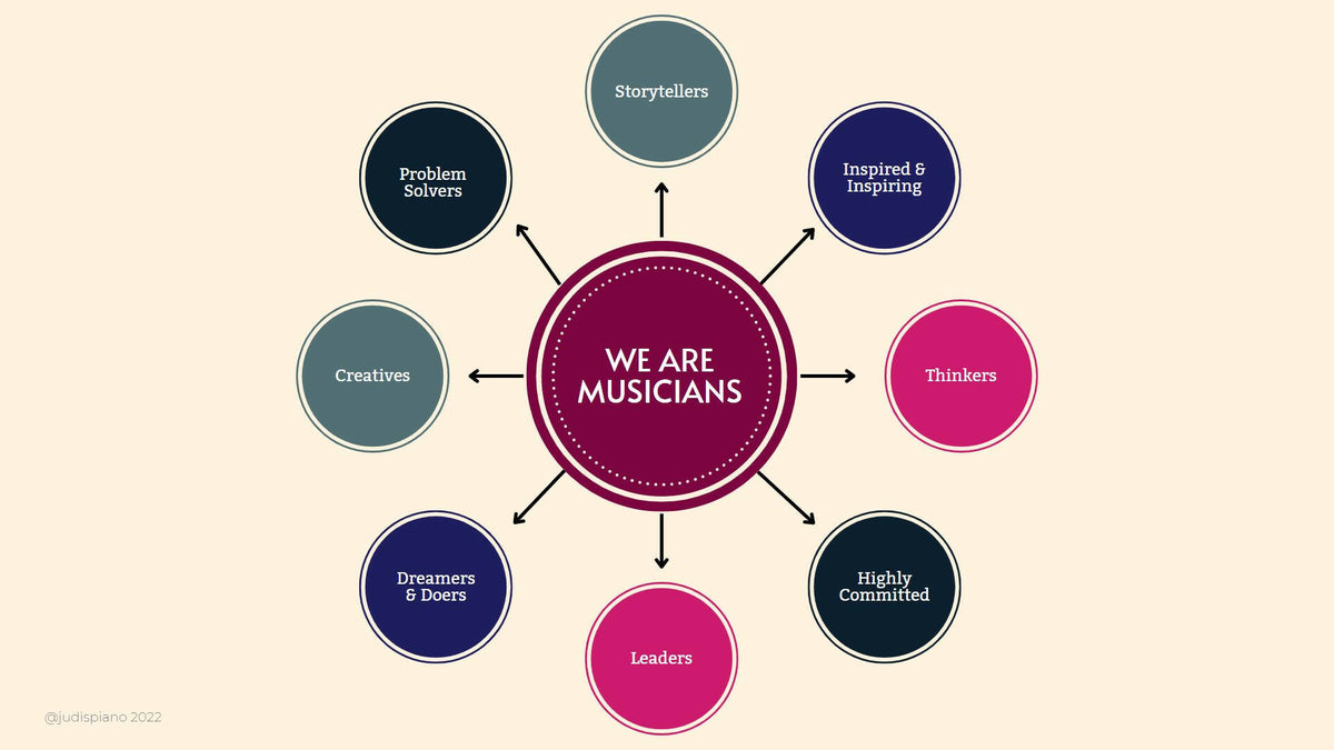 We Are Musicians poster – Music Teacher Resources