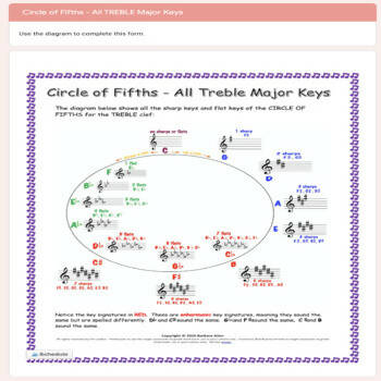 Google Classroom DIGITAL Music Theory Lesson 40: Circle of Fifths - Al ...