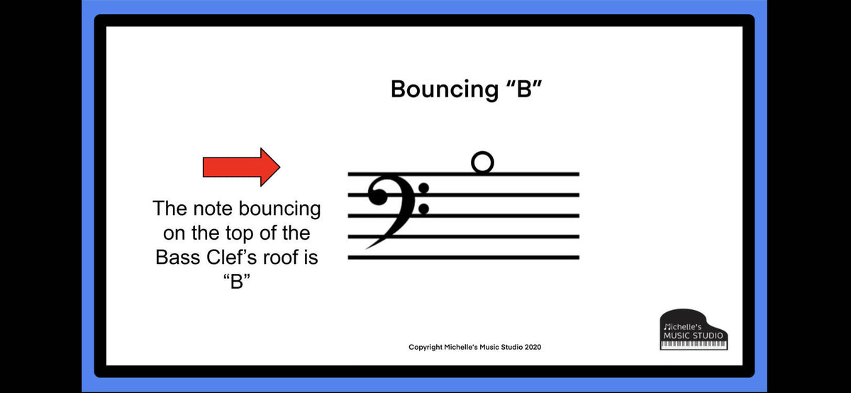 Landmark Notes - Bass Clef (Digital Interactive Presentation) – Music ...