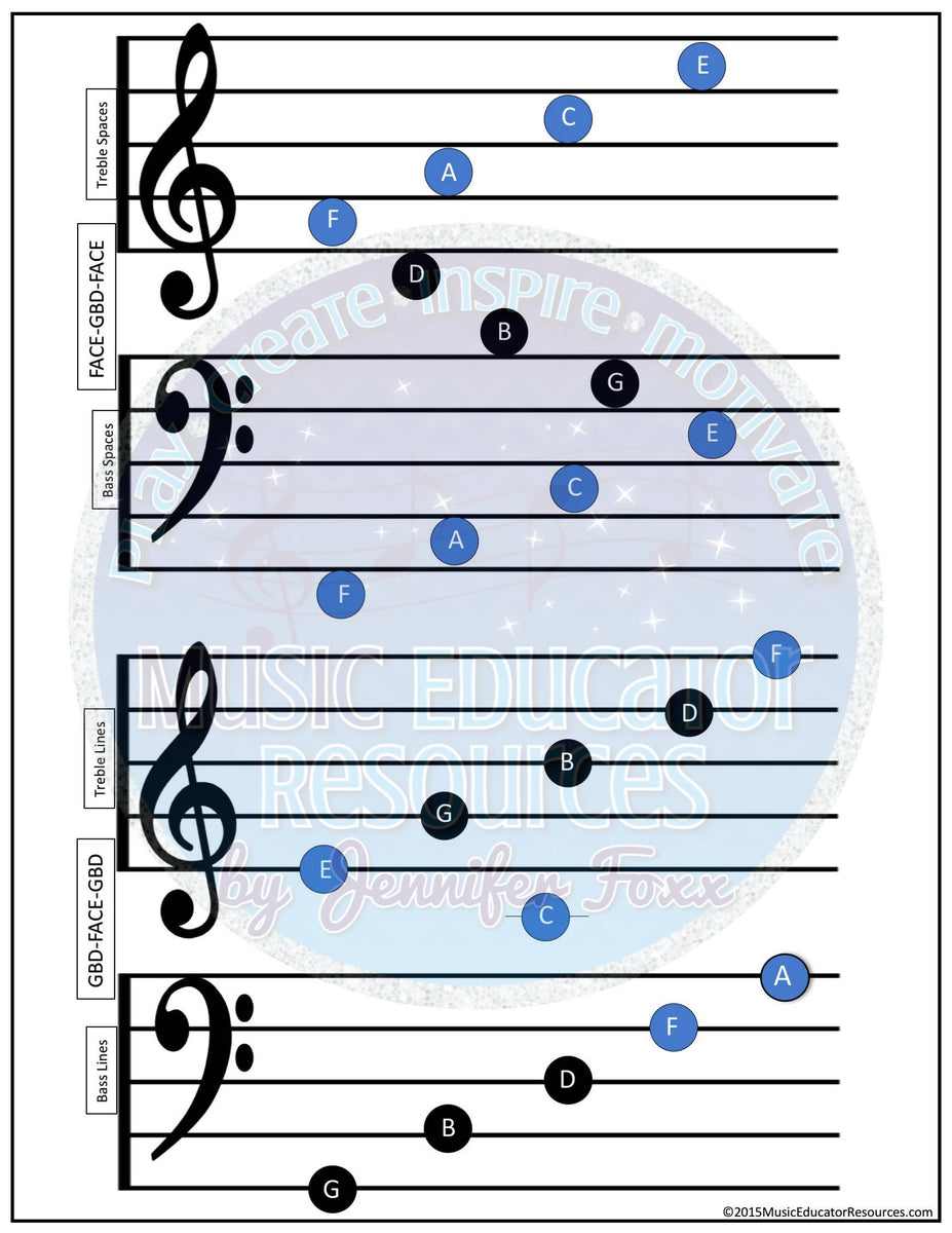Practice Packet | Grand Staff Note Reading | Reproducible – Music ...