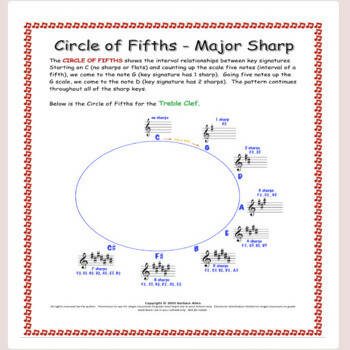 Google Classroom DIGITAL Music Theory Lesson 38: Circle of Fifths - Ma ...