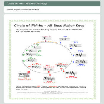 Google Classroom DIGITAL Music Theory Lesson 41: Circle of Fifths - Al ...