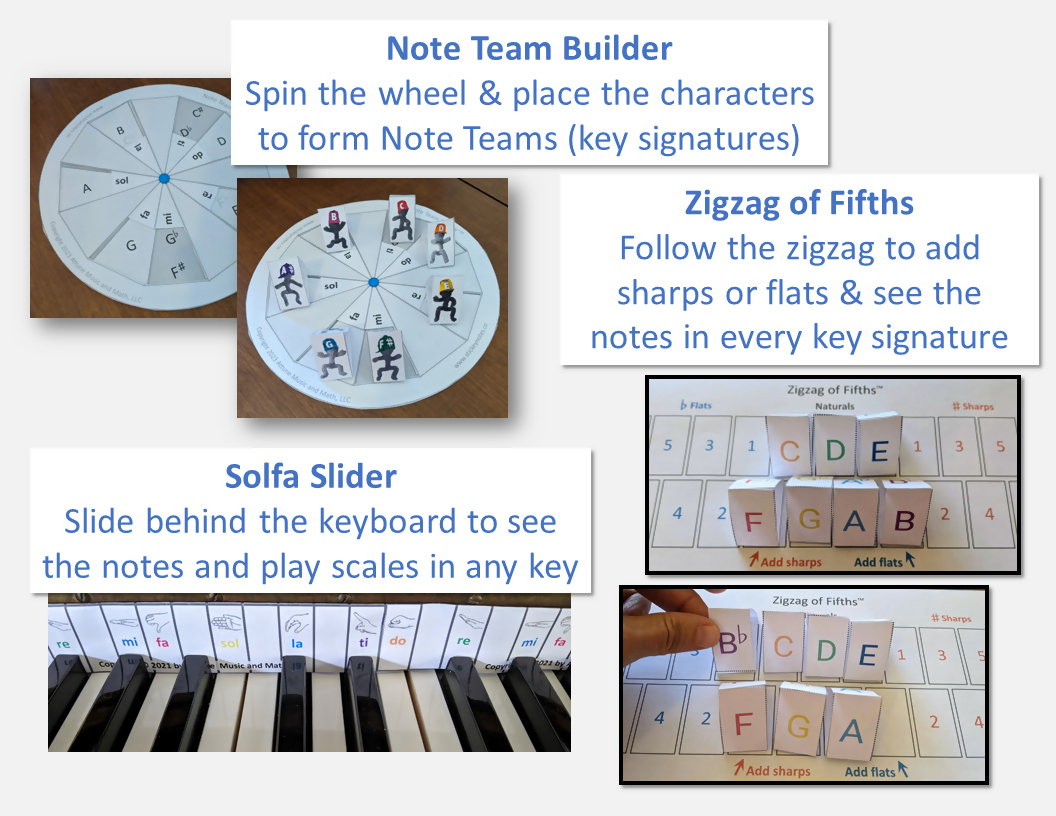 Scale and Key Bundle – Music Teacher Resources