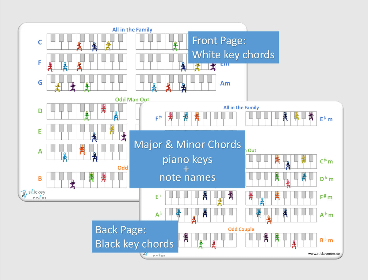music chords – Music Teacher Resources