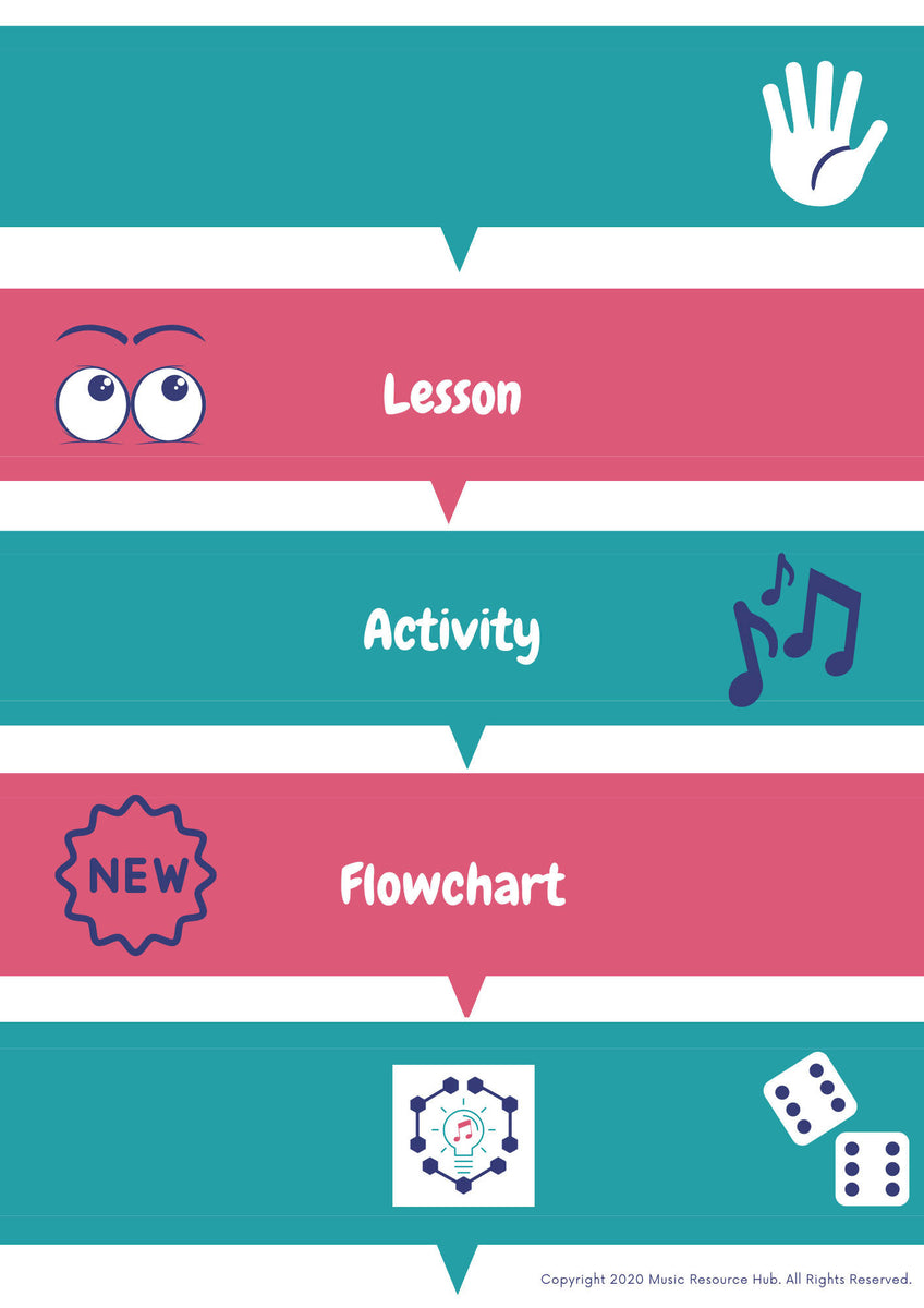 Lesson Activity Flowchart – Music Teacher Resources