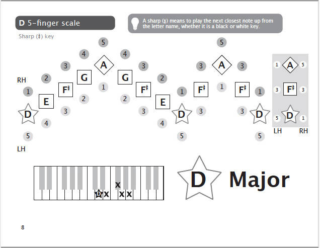 Piano Patterns Book 1A — Single Copy Download – Music Teacher Resources