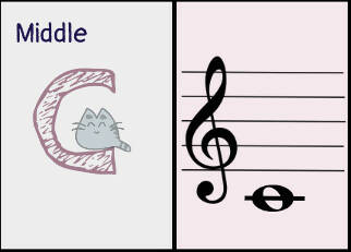 Beginner note card game / flash cards – Music Teacher Resources
