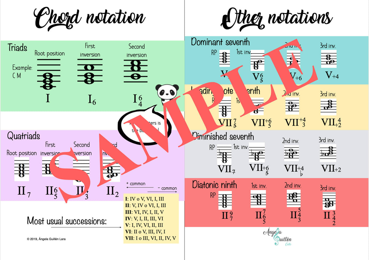 Chord notation, classical, summary – Music Teacher Resources