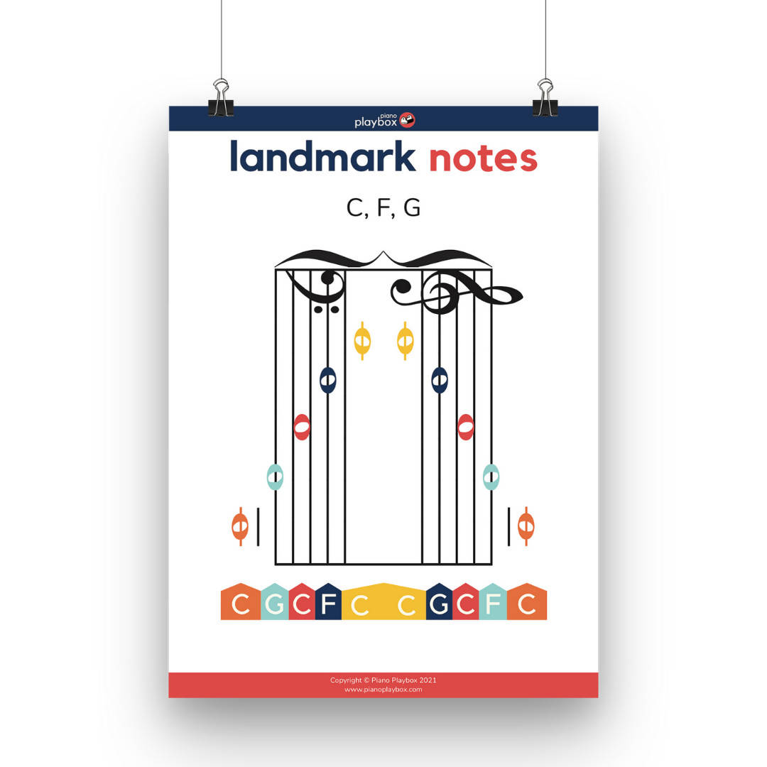 Landmark Notes Poster Pack – Music Teacher Resources