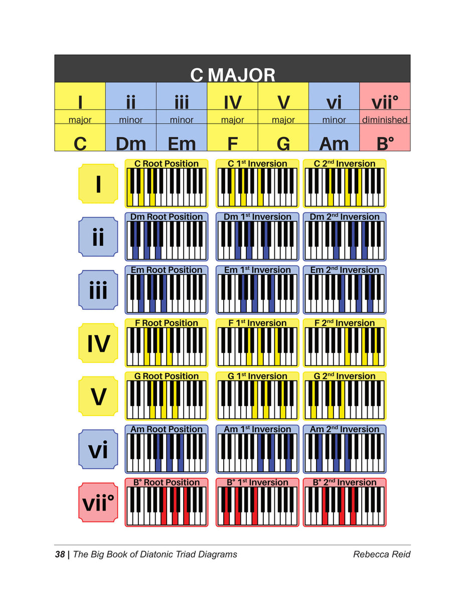 The Big Book of Diatonic Triad Diagrams – Music Teacher Resources
