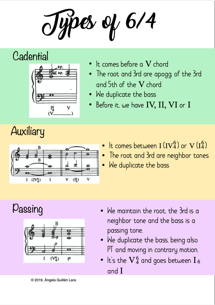 Types of 6/4 summary – Music Teacher Resources