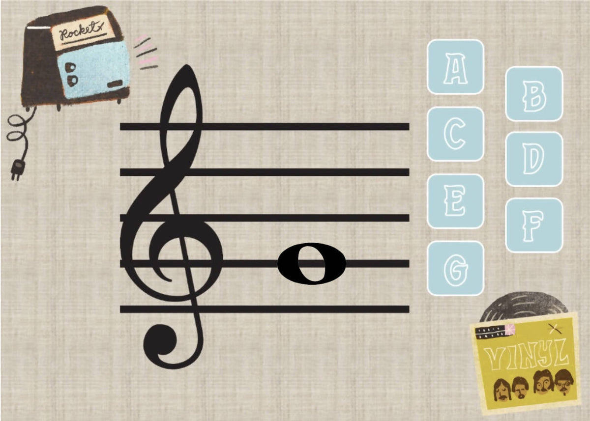 TREBLE AND BASS NOTES COMBINED BOOM CARDS – Music Teacher Resources