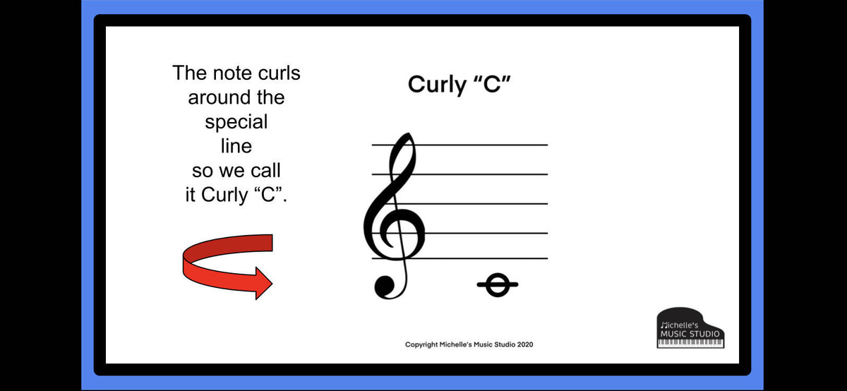 Landmark Notes - Treble Clef (Digital Interactive Presentation) – Music ...