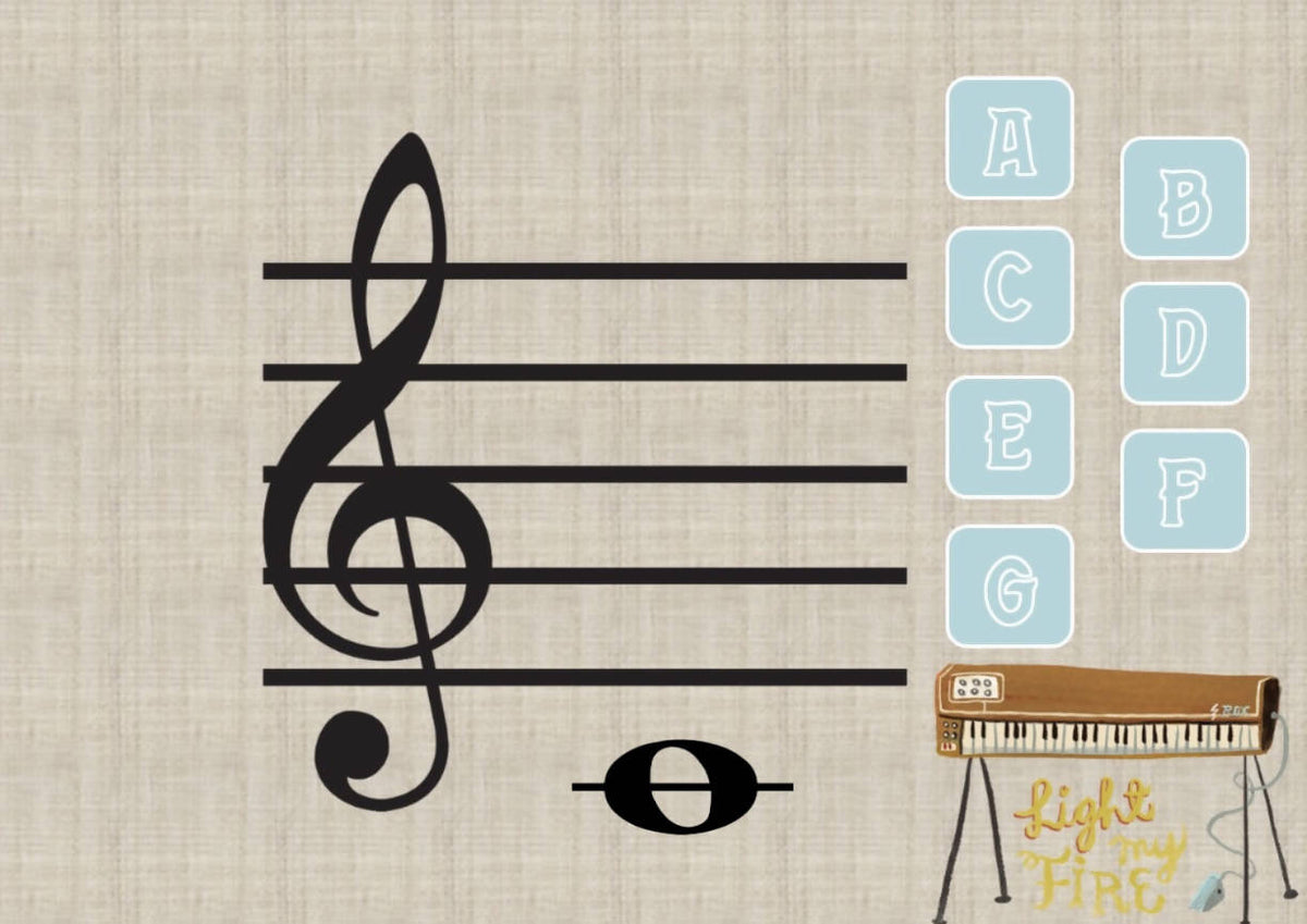TREBLE CLEF NOTE NAME BOOM CARDS – Music Teacher Resources
