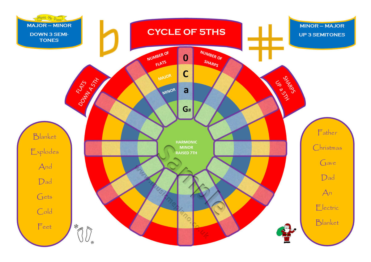 Rainbow Cycle of 5ths – Music Teacher Resources